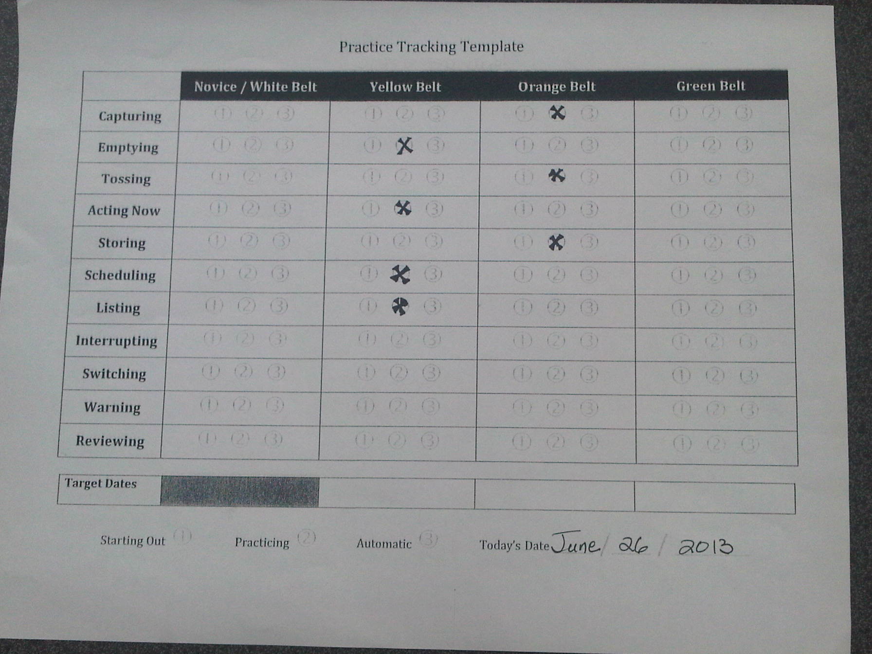 Participant Profile Analysis – 2Time Labs