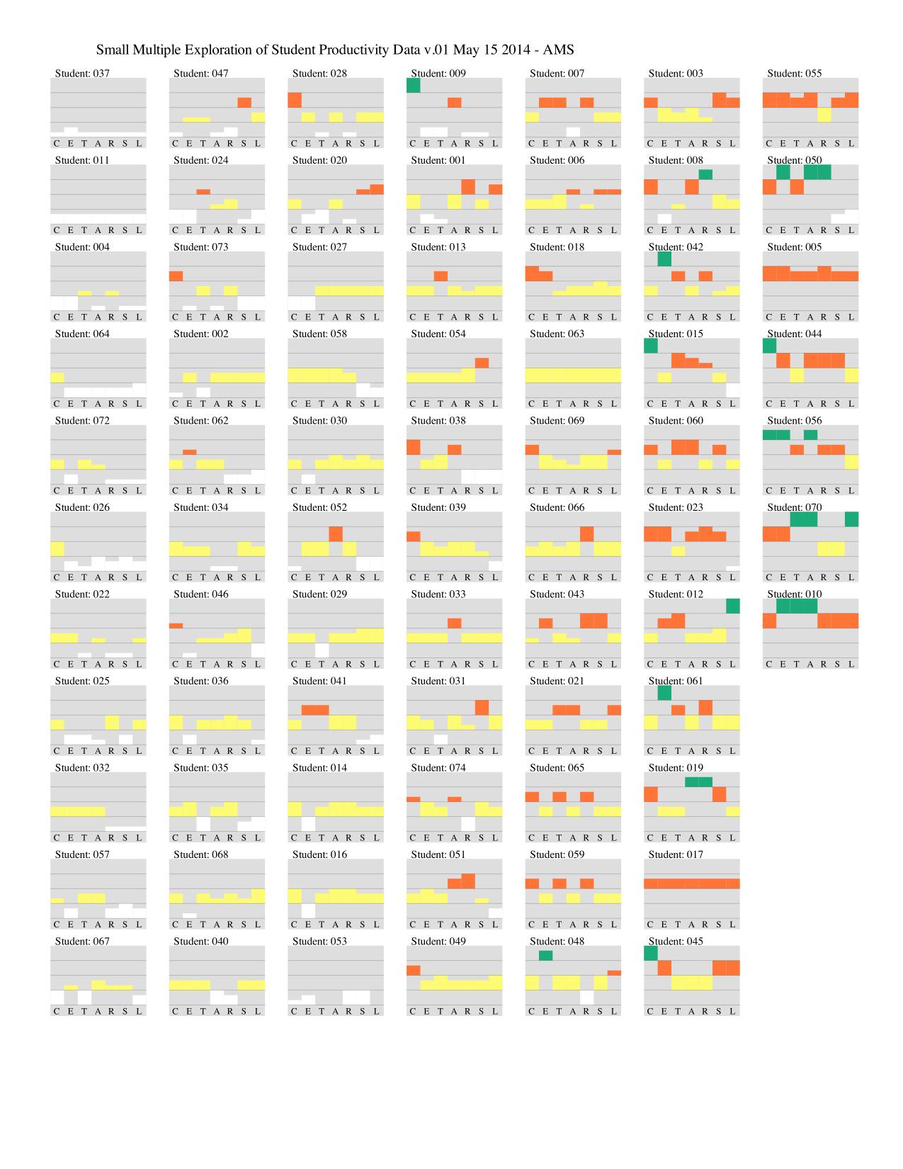 Participant Profile Analysis – 2Time Labs